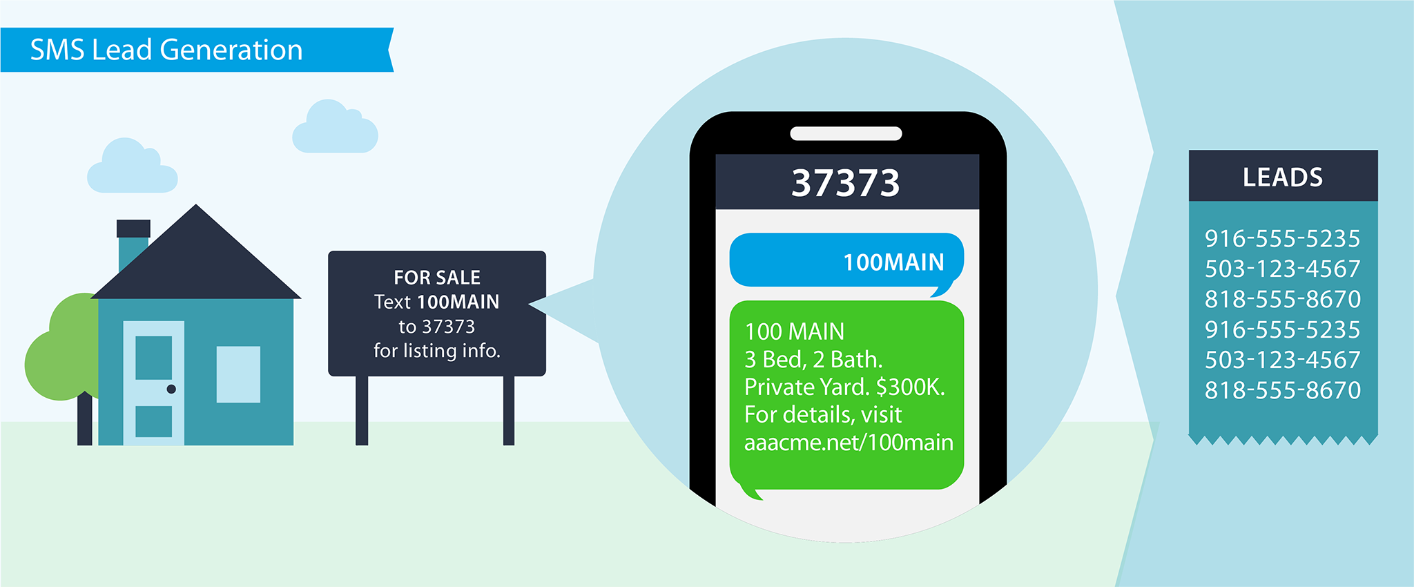 SMS Lead Generation - Capture Contact Info by Text | TextMarks