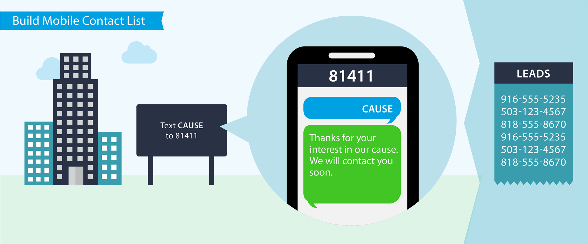 Text Messaging for Nonprofits - Easy SMS Service | TextMarks