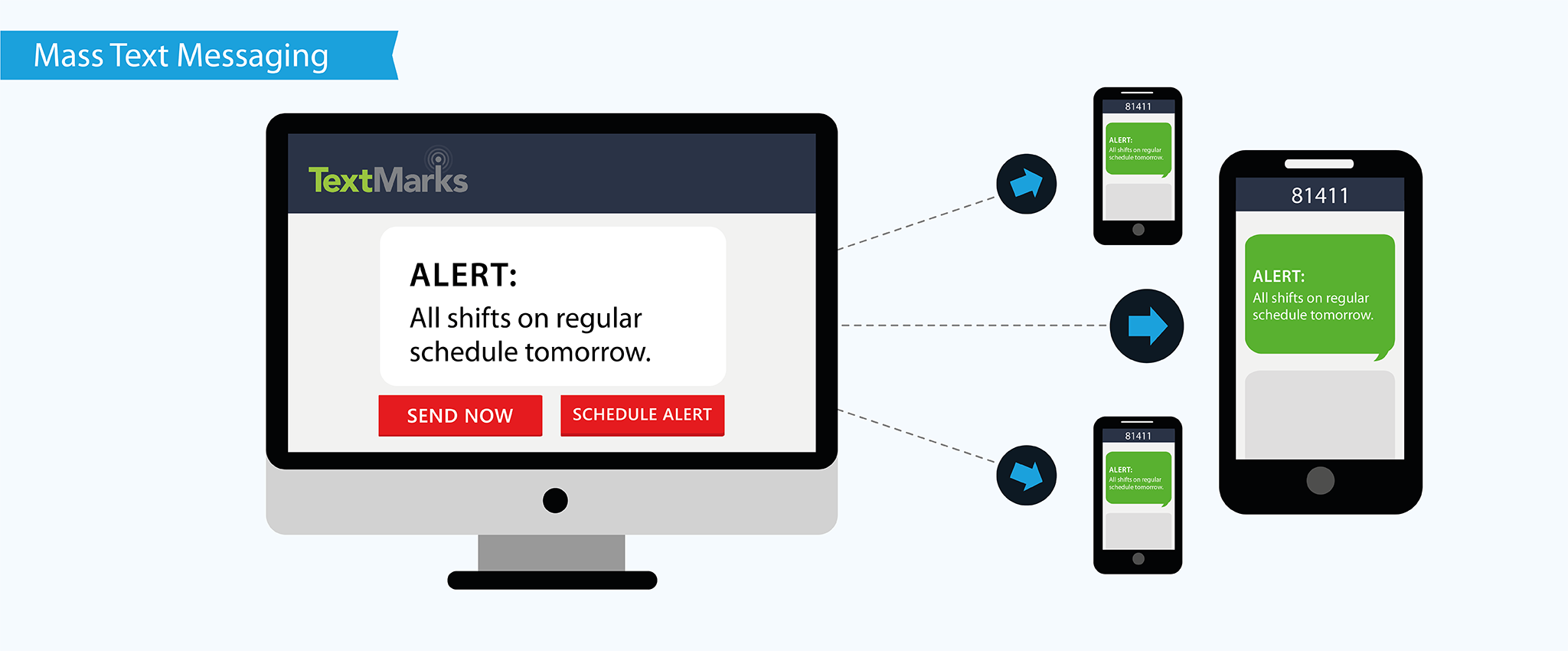 Text Messaging Service for Manufacturing Communication by SMS for Employees and more | TextMarks