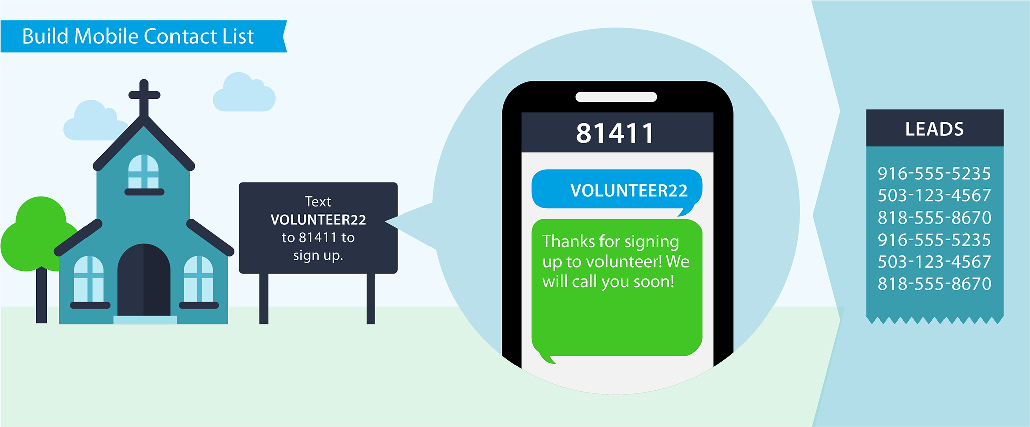 Text Messaging for Churches - SMS Communication | TextMarks